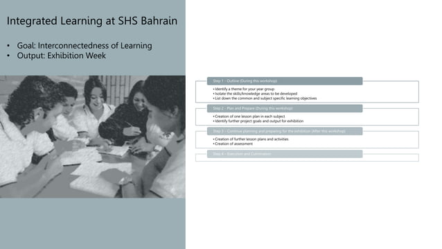 integrated learning for grade level leaders | PPT