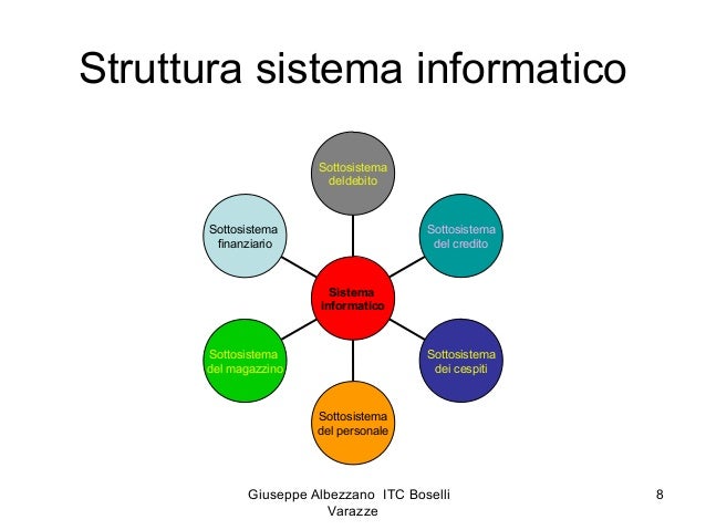 Informazioni Di Sistema