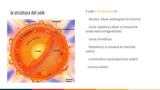 Il sistema solare agnese f | PDF