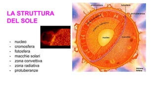 Il sistema solare martina n | PPT