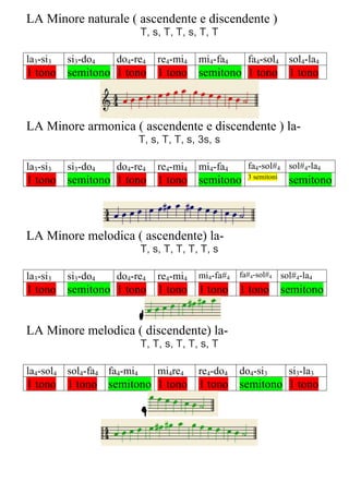 Il sistema tonale ii parte le scale minori. | DOC
