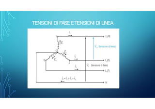 Il sistema trifase IV E.pdf