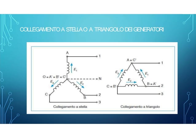 Il sistema trifase IV E.pdf | Gas and Electric | Home Utilities