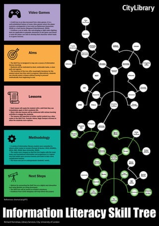 Hornshaw, R. An Information Literacy skill tree- a tool for engaging ...