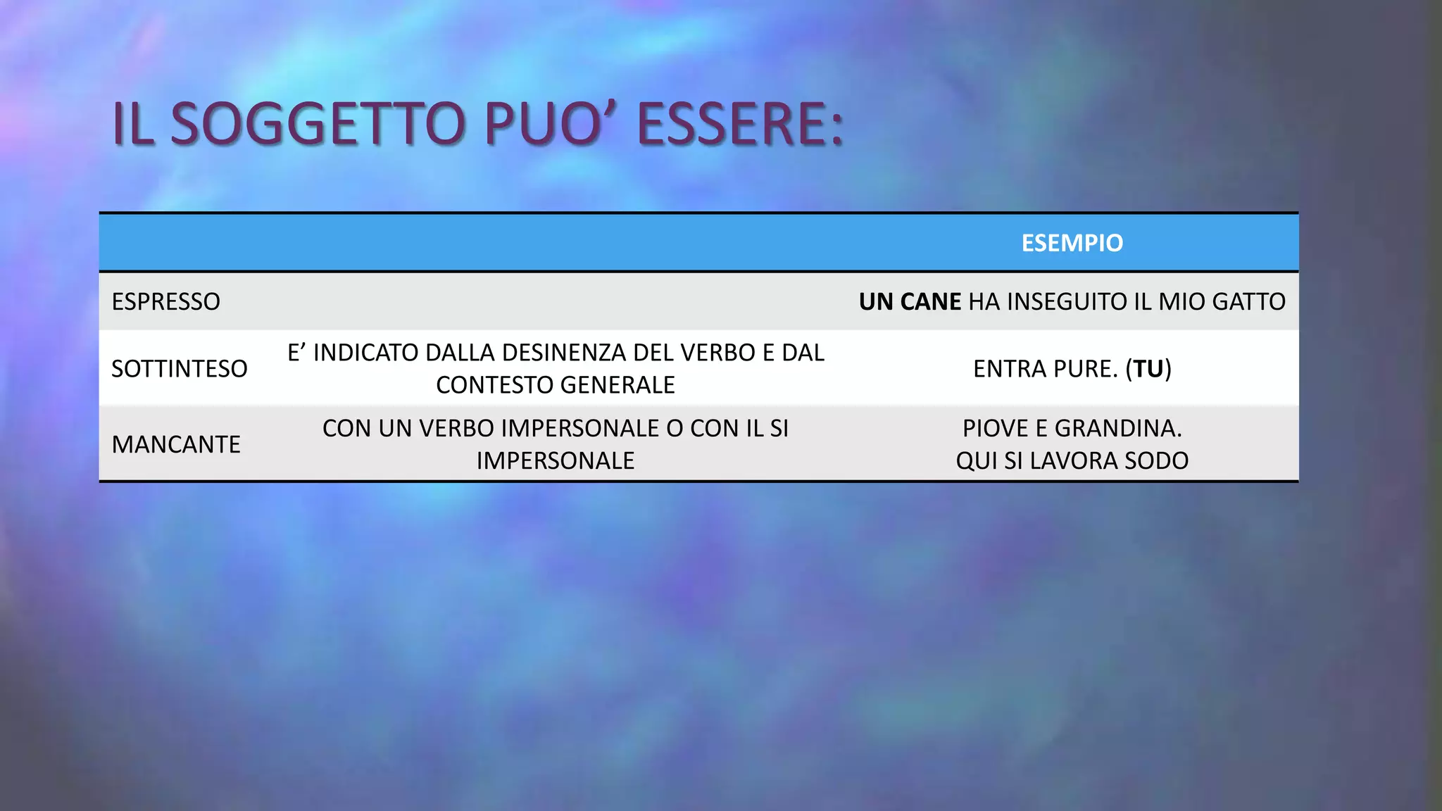 Il soggetto | PPTX