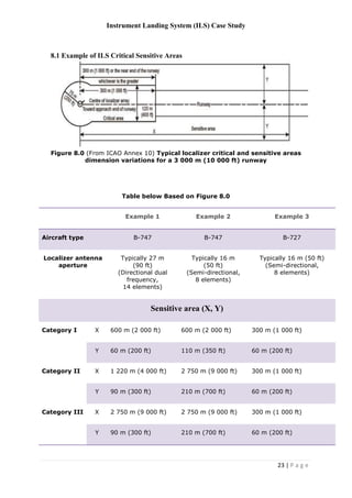 ILS paperwork air traffic control | PDF