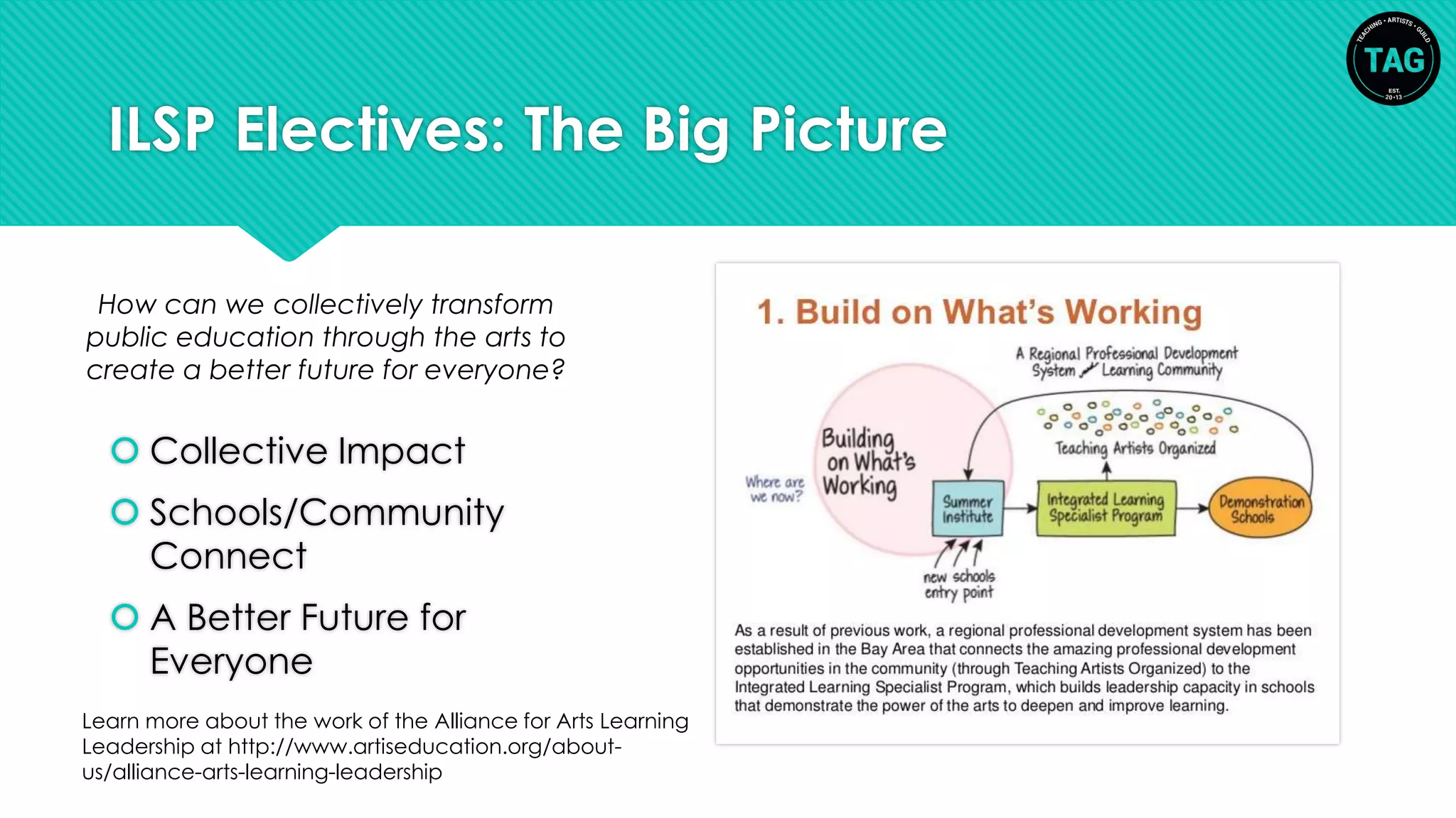 Understanding the ILSP Electives Process | PPTX