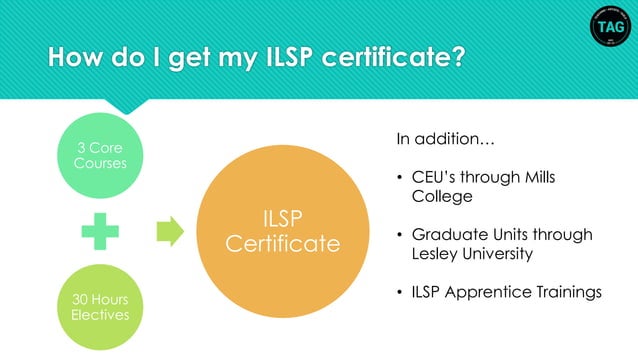 Understanding the ILSP Electives Process | PPT