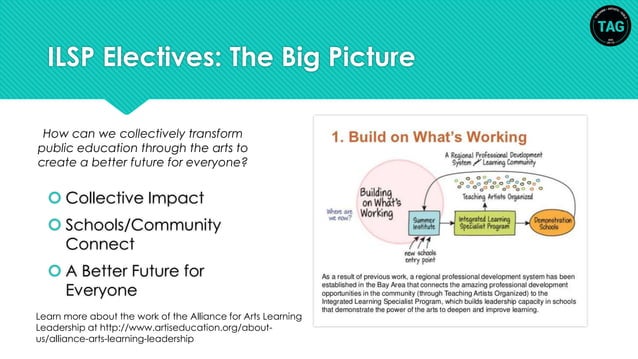 Understanding the ILSP Electives Process | PPT