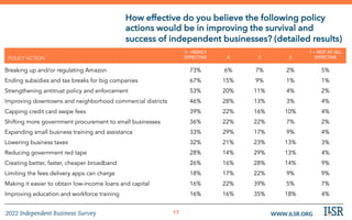 ILSR-Survey-Sellers.pdf