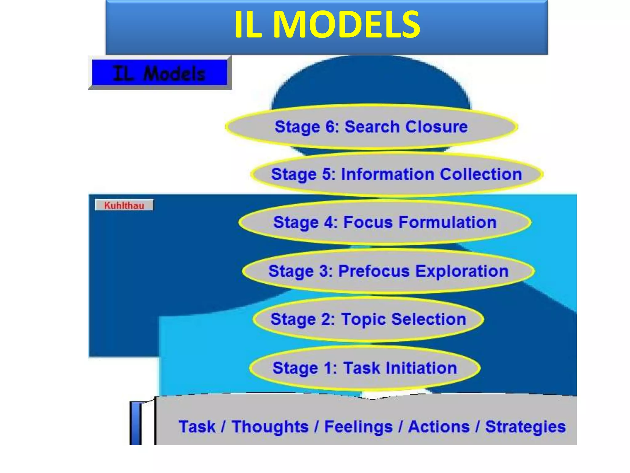 Information Literacy Standards & Models | PPTX