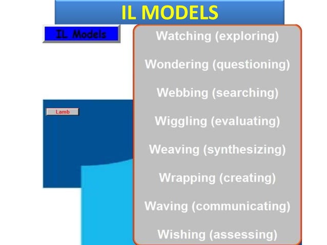 Information Literacy Standards & Models | PPTX