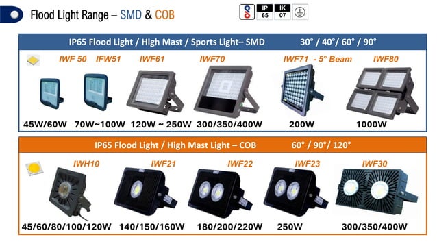 Flameproof Lights, Switchgear, Fans, ACs | PDF