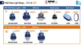 Flameproof Lights, Switchgear, Fans, ACs | PDF