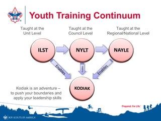 ILST refresher troop 504 | PPT