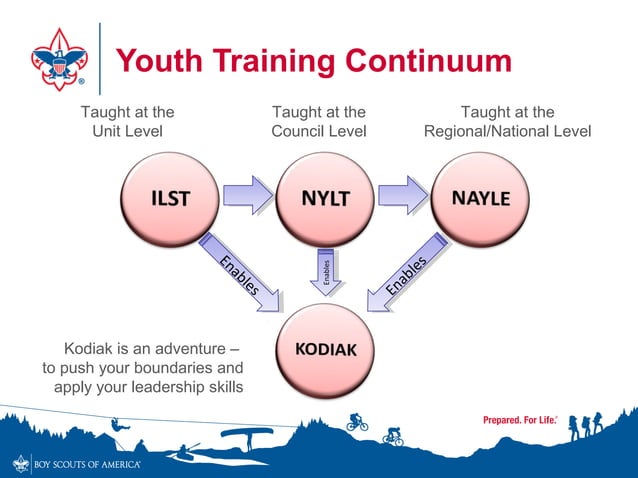 ILST Troop 504 | PPT | Sports