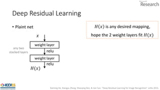 Ilsvrc2015 deep residual_learning_kaiminghe | PPT