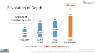 Ilsvrc2015 deep residual_learning_kaiminghe | PPT