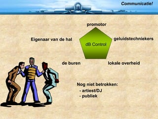 Ilt2010 dbcontrol.ppt