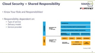The Share Responsibility Model of Cloud Computing - ILTA NYC | PPT