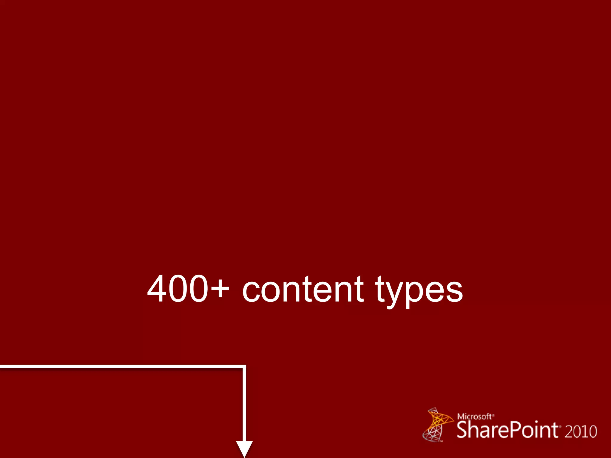 Office and SharePoint Features Animation | PPT