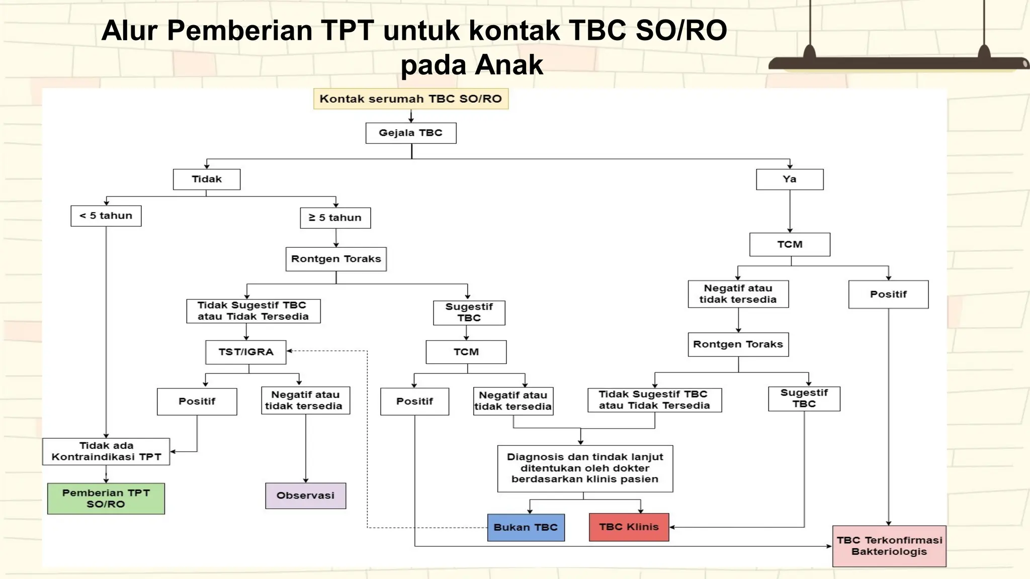 ILTB dan Pemberian TPT Pada Anak_Dr. dr. Rini S Daulay.pdf