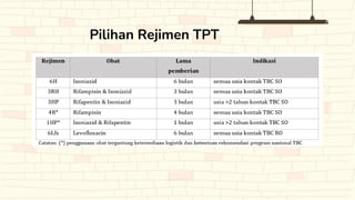 ILTB dan Pemberian TPT Pada Anak_Dr. dr. Rini S Daulay.pdf