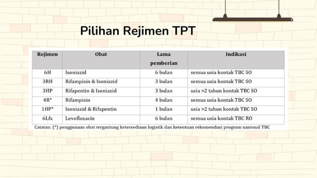 ILTB dan Pemberian TPT Pada Anak_Dr. dr. Rini S Daulay.pdf