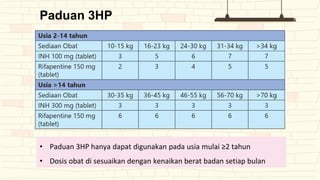 ILTB dan Pemberian TPT Pada Anak_Dr. dr. Rini S Daulay.pdf