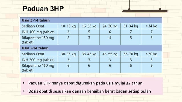 ILTB dan Pemberian TPT Pada Anak_Dr. dr. Rini S Daulay.pdf