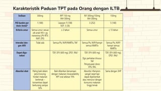 ILTB dan Pemberian TPT Pada Anak_Dr. dr. Rini S Daulay.pdf