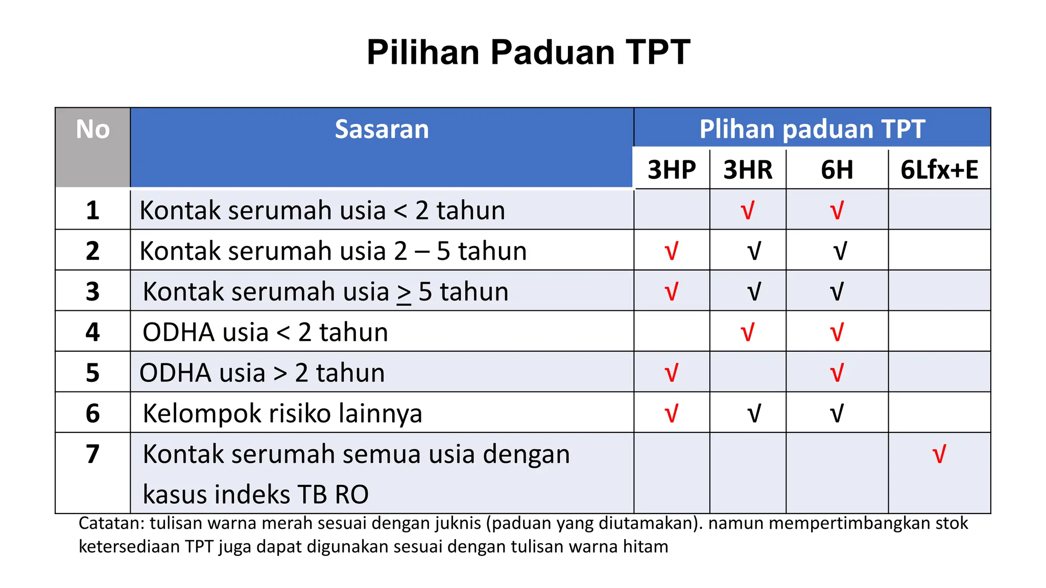 Infeksi Laten TB & Terapi Pencegahan Tuberkulosis | PPTX