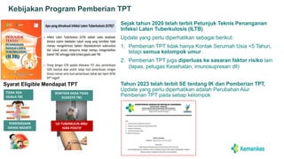 Infeksi Laten TB & Terapi Pencegahan Tuberkulosis | PPTX
