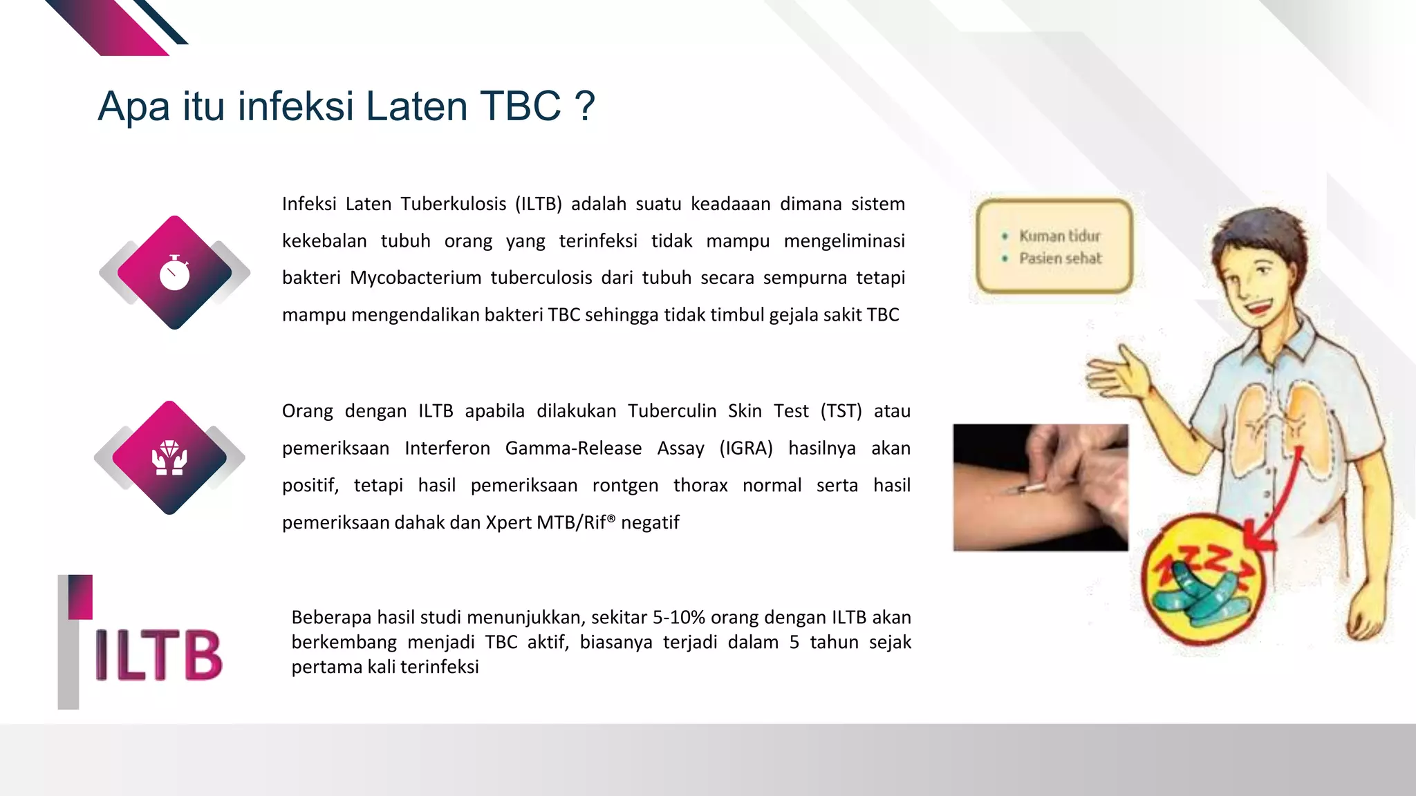 ILTB DAN TPT TBC.pptx