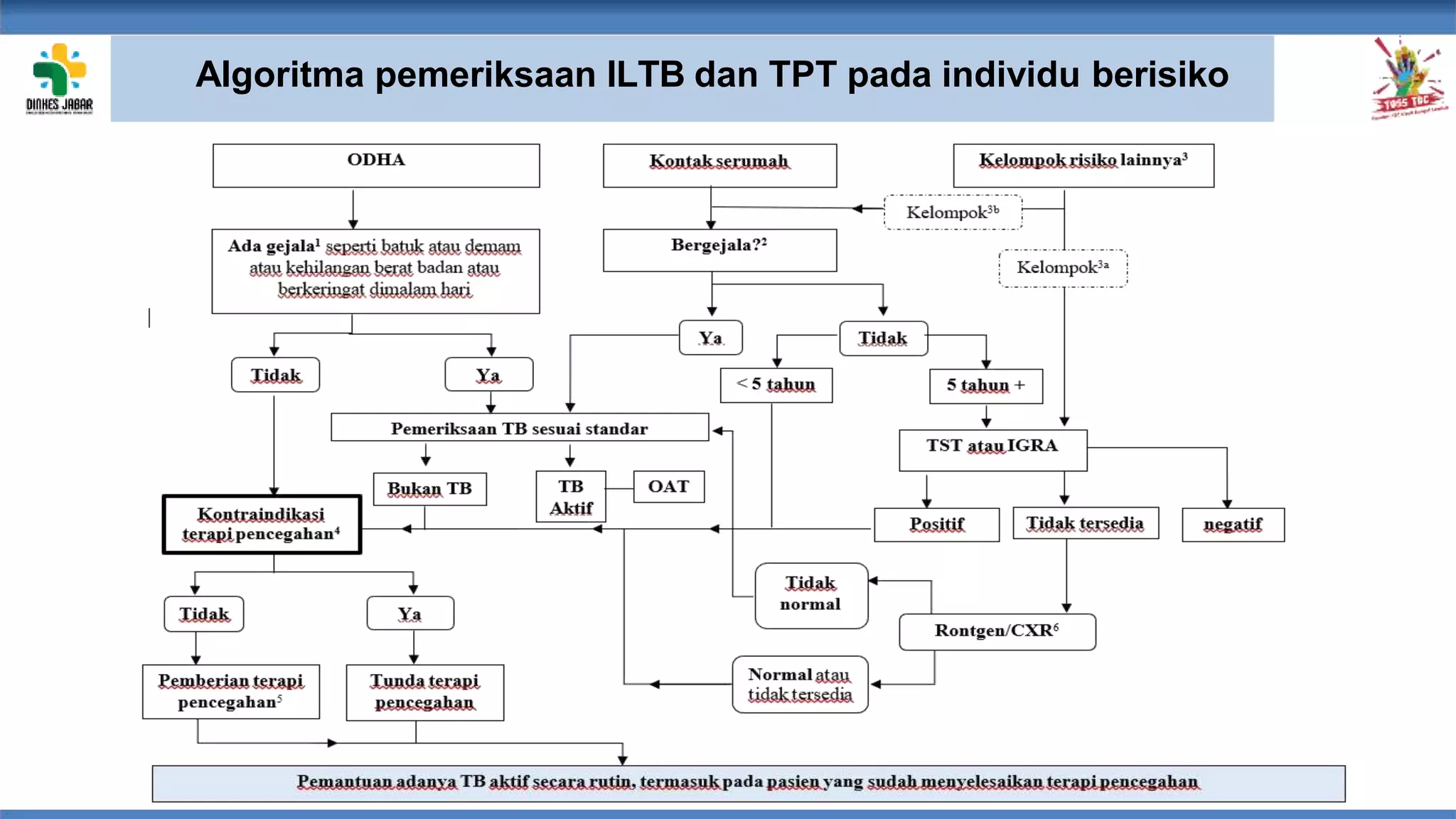 ILTB DAN TPT TBC.pptx