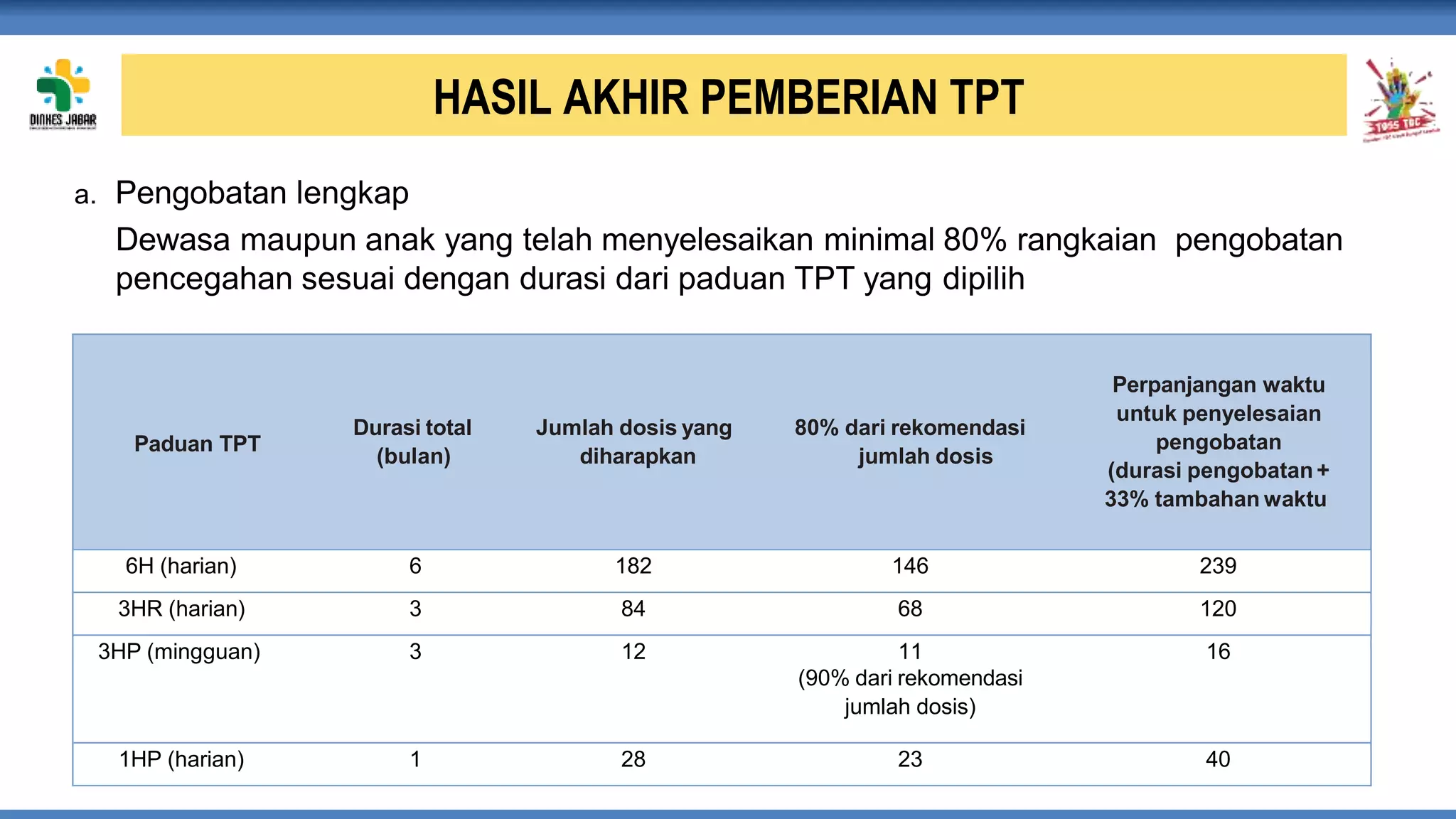 ILTB DAN TPT TBC.pptx