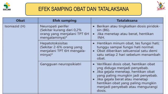 ILTB DAN TPT TBC.pptx