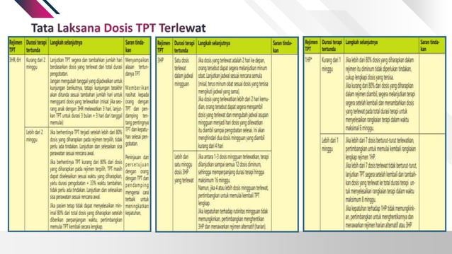 ILTB DAN TPT TBC.pptx