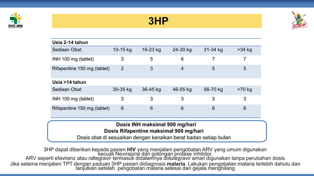 ILTB DAN TPT TBC.pptx