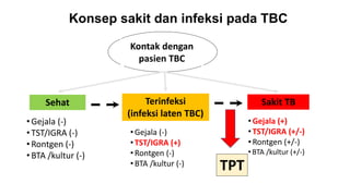 Tatalaksana infeksi laten tuberkulosis.pdf