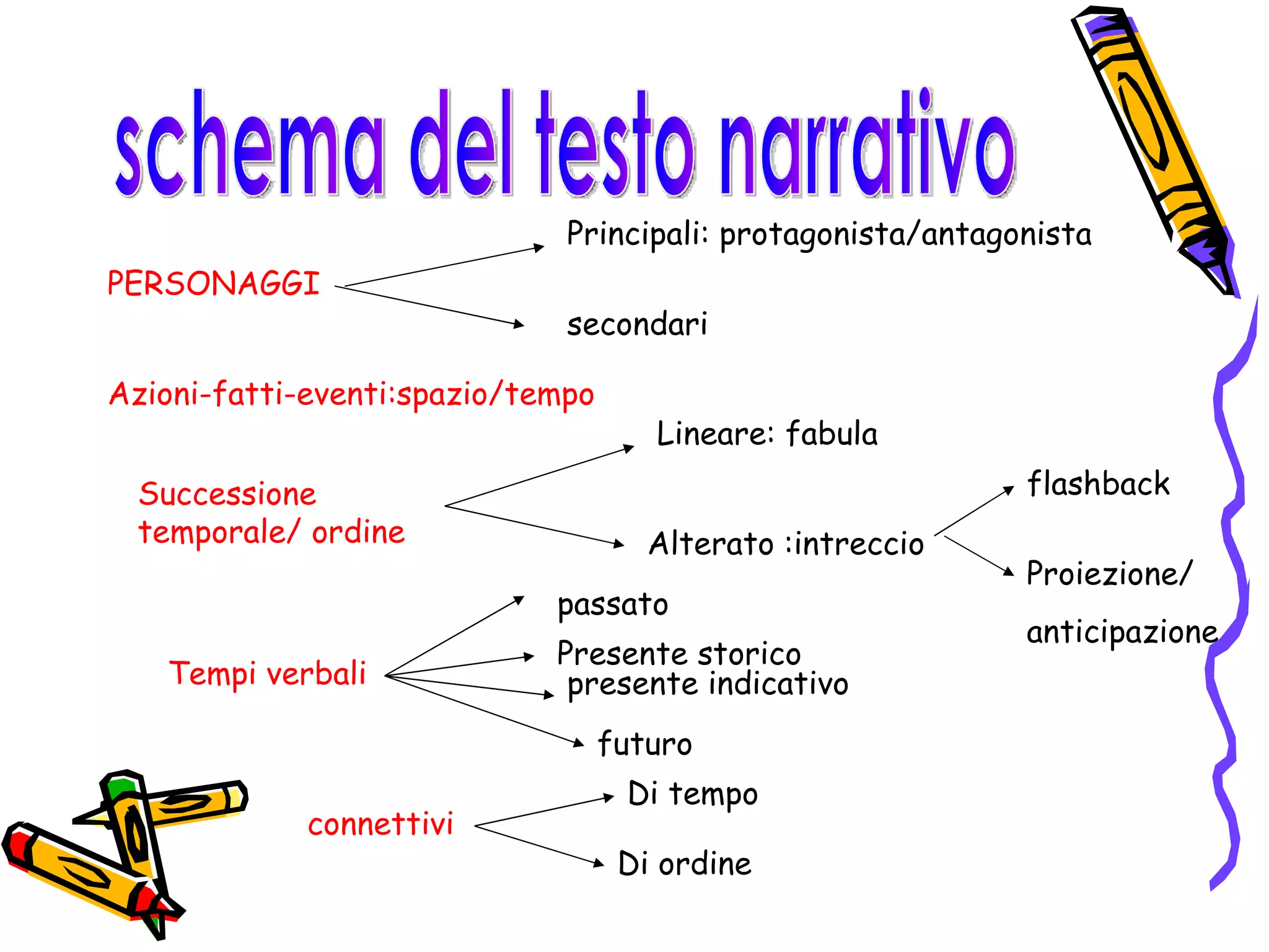 Il Testo Narrativo | PPT