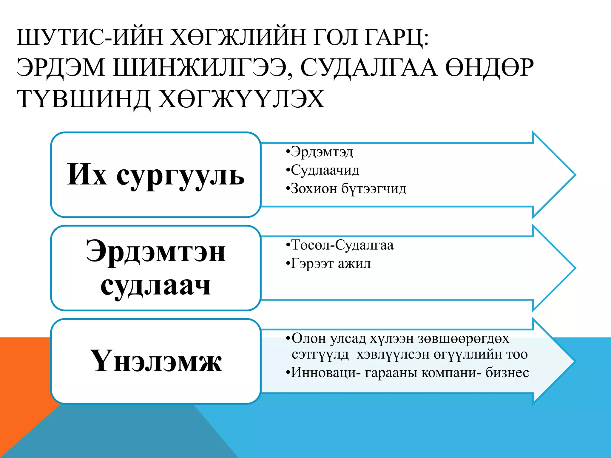 Эрдэм шинжилгээний өгүүлэл бичиж хэвлүүлэх Ppt