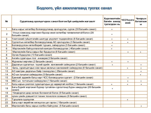 Мэргэжлийн боловсрол сургалтын чанарын хяналт үнэлгээний шинэчлэл