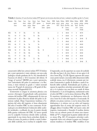 IL TRATTAMENTO DELL’ARTROSI ISOLATA SCAFO-TRAPEZIO-TRAPEZOIDE CON ...