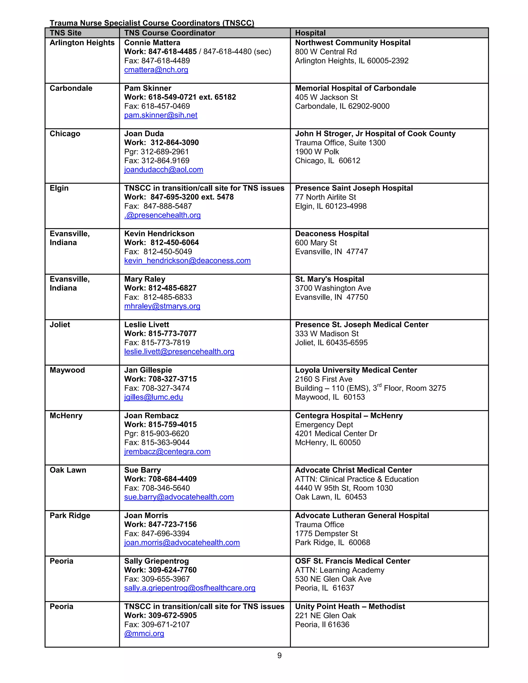 Il trauma coord_directory | DOCX