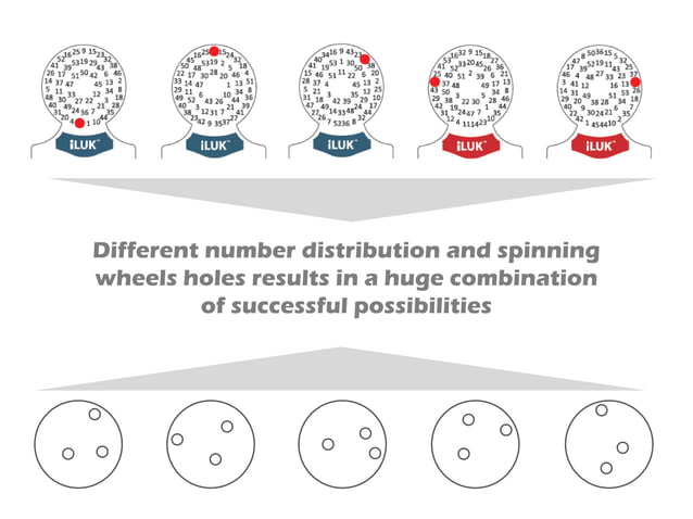 Iluk presentacion general | PPT