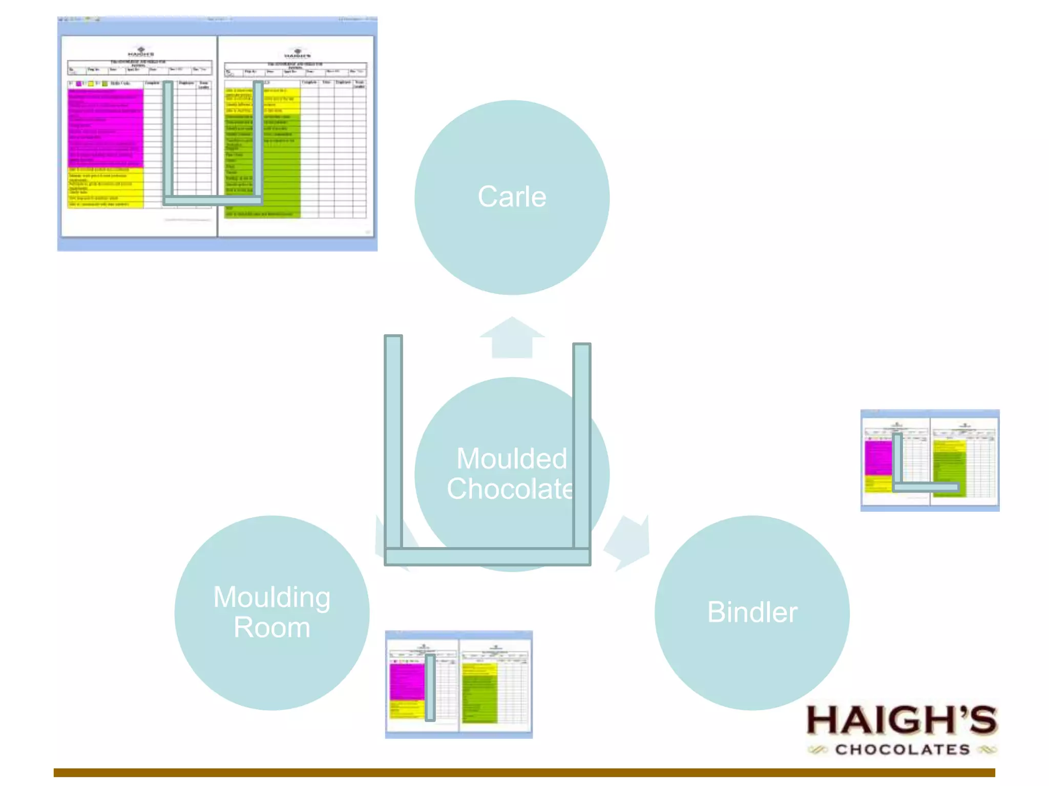 ILU Training System | PPTX