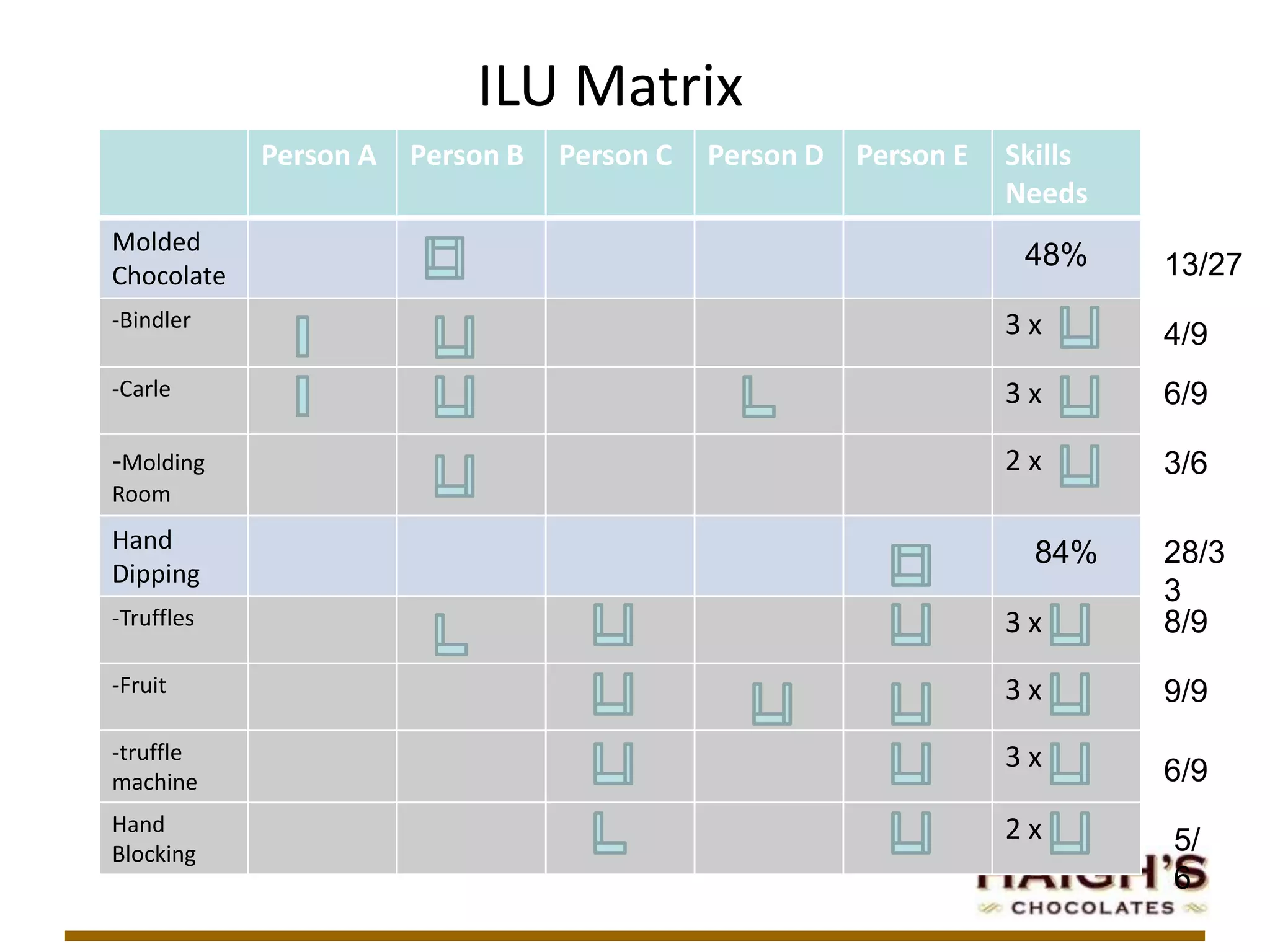 ILU Training System | PPTX