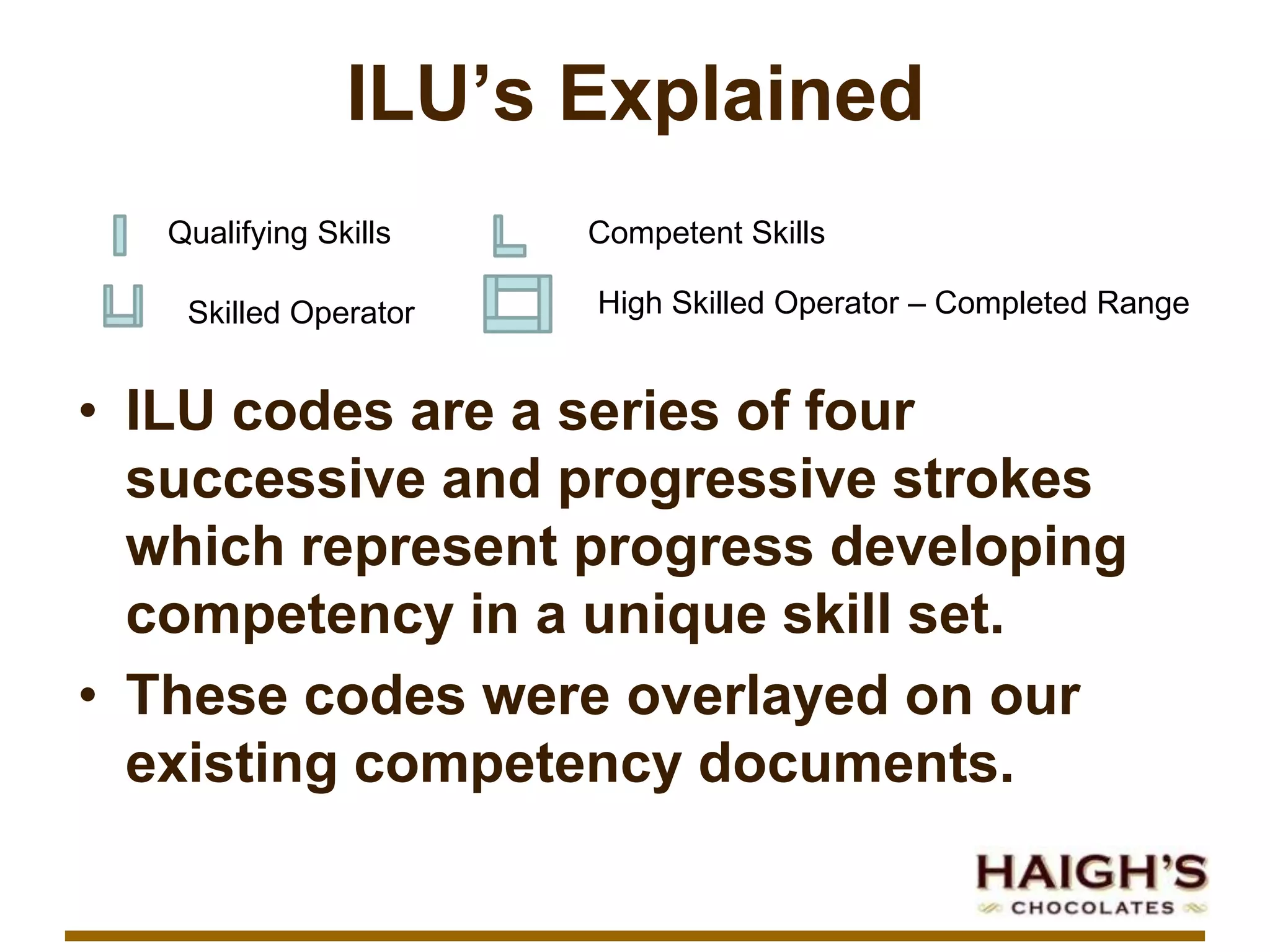 ILU Training System | PPTX