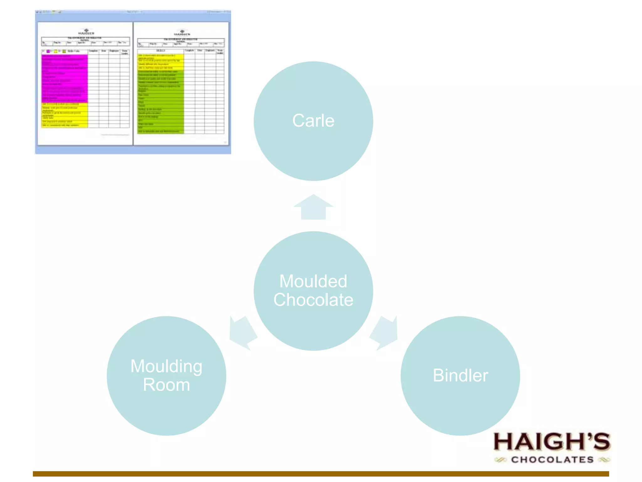 ILU Training System | PPTX